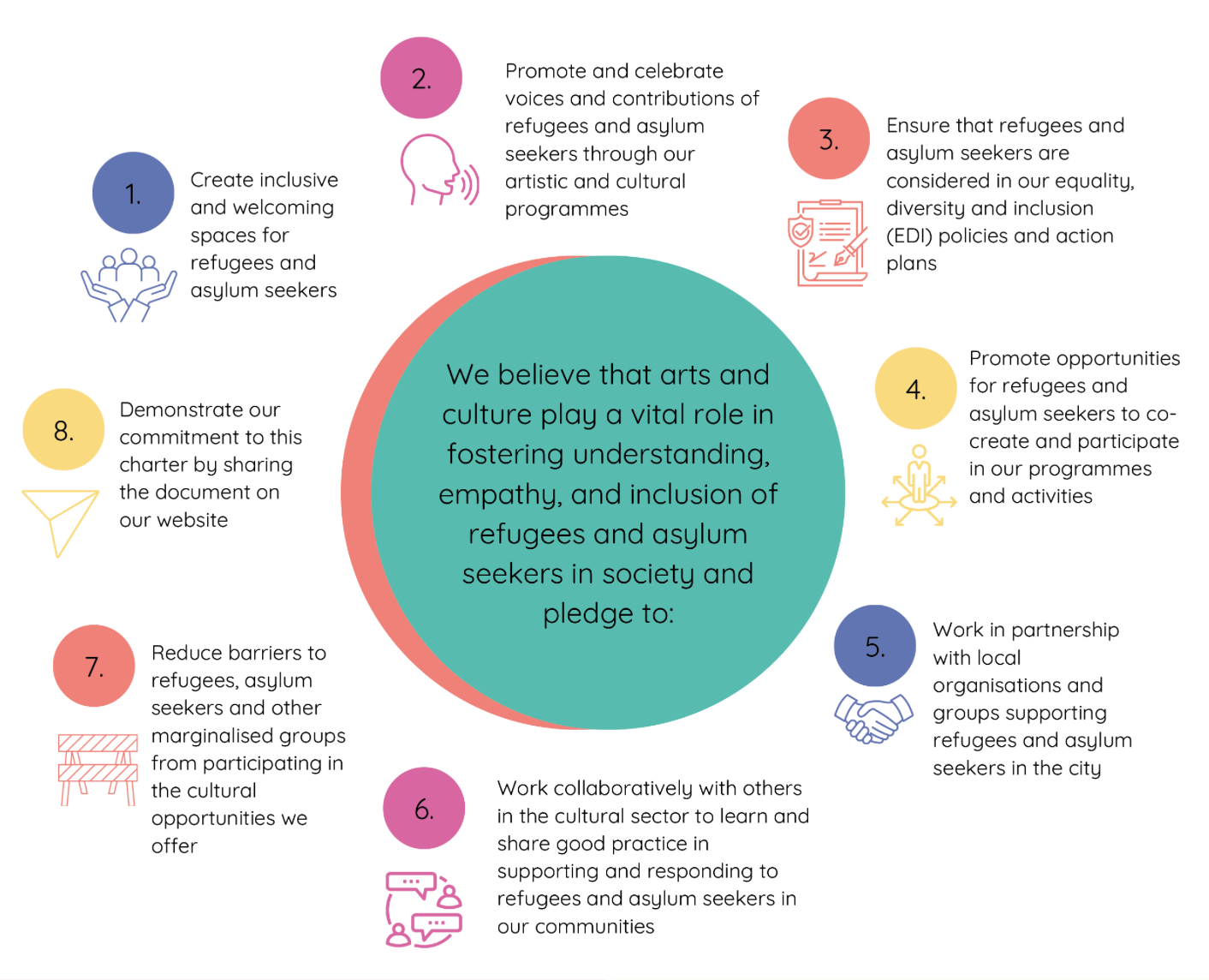 Art of Belonging Pledge – Art of Belonging